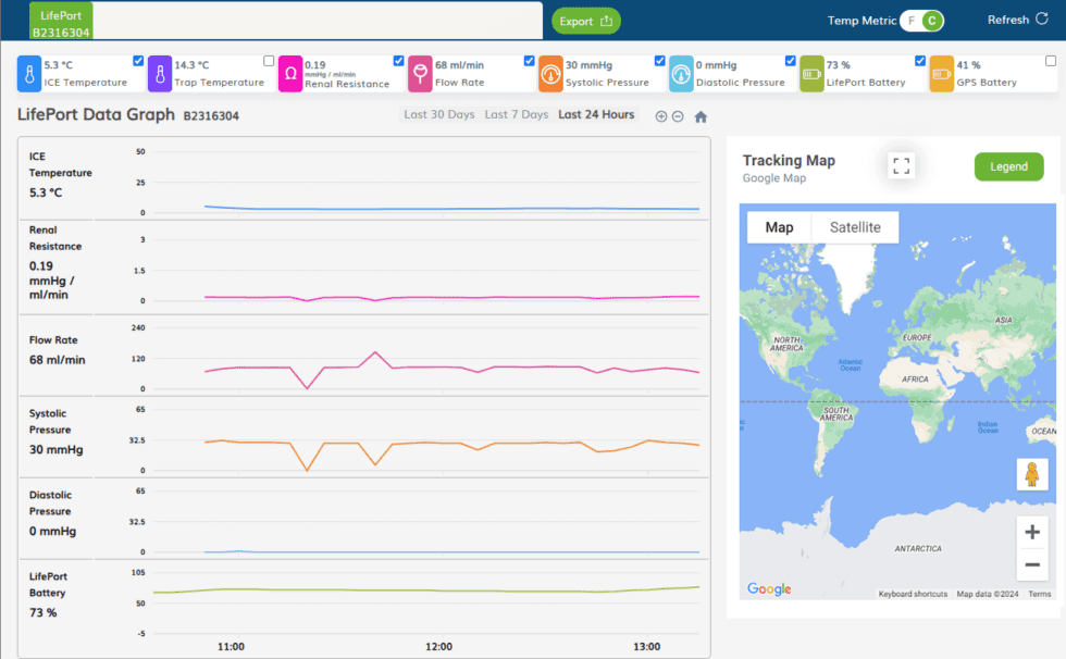 Organ Recovery Systems | Organ Preservation Products